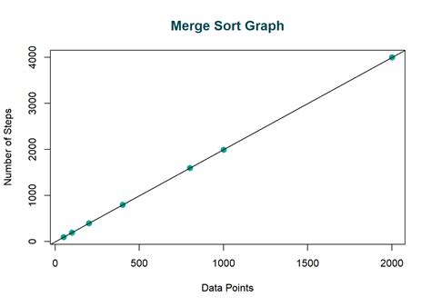 Sorting Algorithms