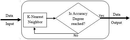 Methods For Handling Big Data Veracity Download Scientific Diagram