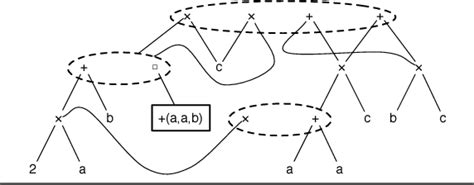 Figure 1 From Numerical Accuracy Improvement By Interprocedural Program