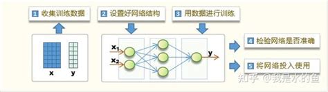 BP神经网络模型一篇入门 知乎