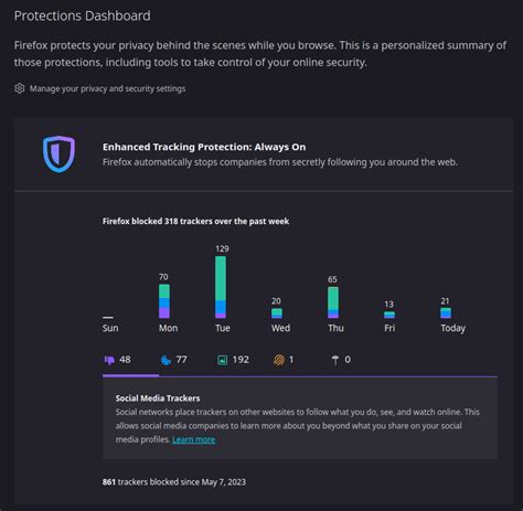 Browser Hardening Privacy Anti Fingerprint And Anti Telemetry Guide