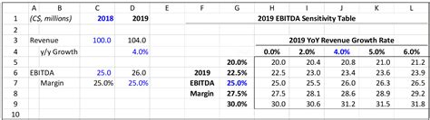 Data Tables How To Set Up And Troubleshoot One Of Excels Most