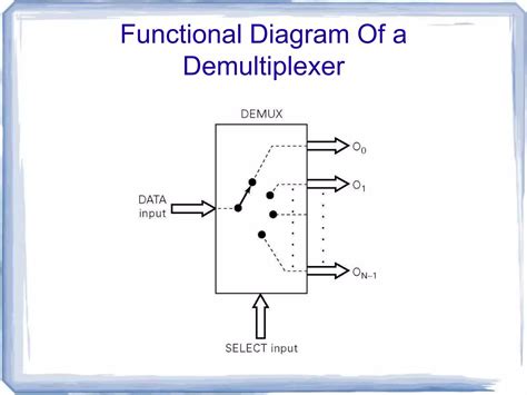 Multiplexers And Demultiplexers Ppt