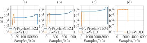Figure 1 From Wigner Distribution Deconvolution Adaptation For Live Ptychography Reconstruction