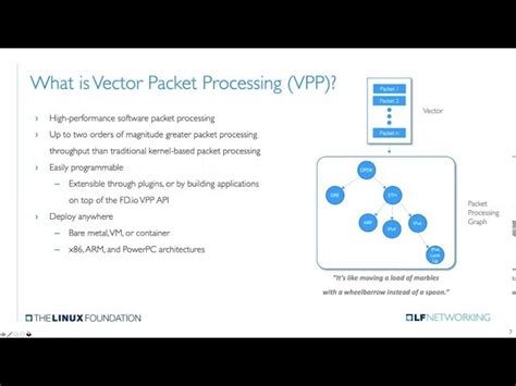 Free Video FD Io S VPP Smashes The Barrier To Wide Scale Adoption Of Inexpensive High