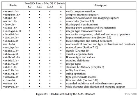 《unix环境高级编程》笔记 协议 Csdn博客