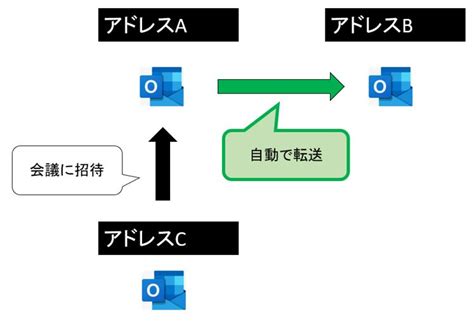 Azureの可用性ゾーンとは？概要や設定画面の例も交えてご紹介 Rainbow Engine