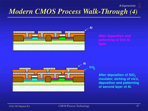 Cmos