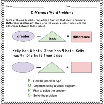 6th Grade Difference Word Problems Lesson For Schema Based Problem Solving