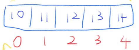 链表 数据结构在实际项目中的使用 Jiajun的技术笔记