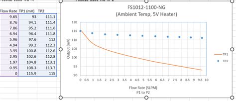 Renesas Air Flow Sensor Fs1012 1100 Ng Reading In Slm Sensors