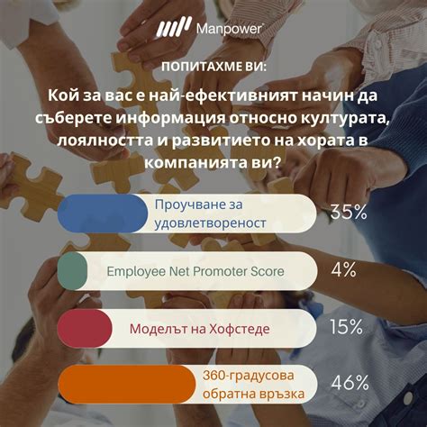 Manpower Bulgaria On Linkedin Как 360 градусовата обратна връзка оформя корпоративната…