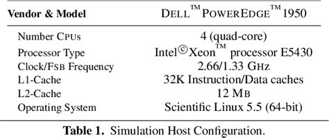 Table 1 From Generalized Just In Time Trace Compilation Using A Parallel Task Farm In A Dynamic