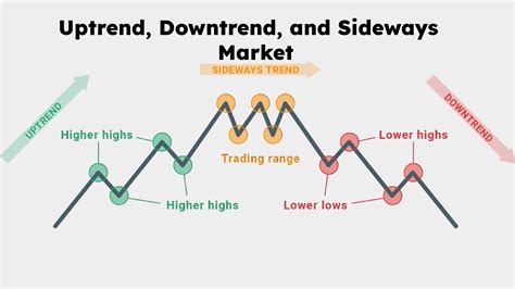 Ultimate Smart Money Trading Strategy The Smc Market Structure Guide For 2025 — Mind Math Money