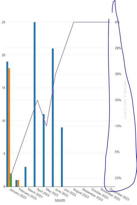 solved interactive chart second y axis values alteryx community
