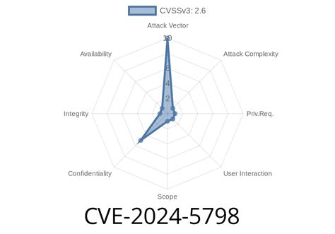 Cve 2024 5798 Understanding The Json Web Token Validation