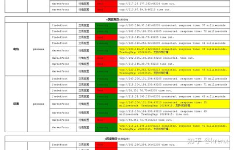 CTP接口开发葵花宝典 知乎