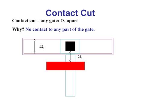 Vlsi Lambda Rules And Mos And Bicmos Circuits Ppt