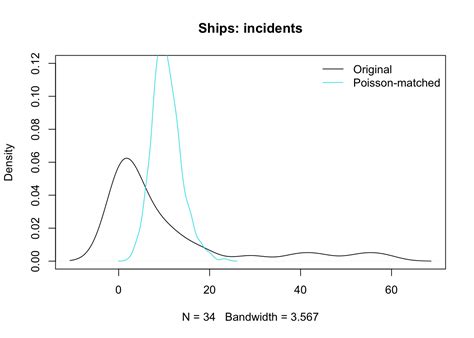 Chapter 4 Chapter 4 Poisson Regression And Extensions Generalized