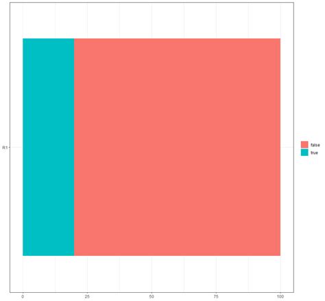 R Stacked Barplot From Already Calculated Counts Stack Overflow