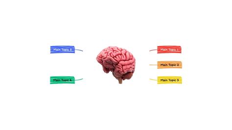 Using Mind Mapping As A Software Engineer Hackernoon