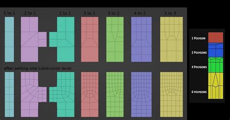 How To Understand Topology In 3d Modeling