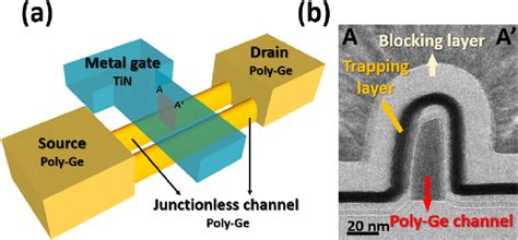 Figure 2 From Bandgap Engineered Tunneling Layer On Operation