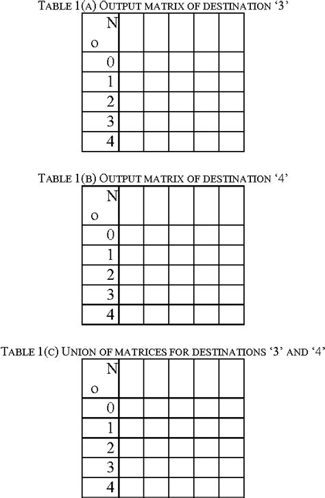 Figure 1 From Delay Bound Multicast Routing Using Hopfield Neural