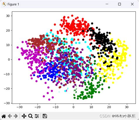 解决matplotlib警告问题：“support For Figurecanvases Without A Requiredinteractiveframework“the