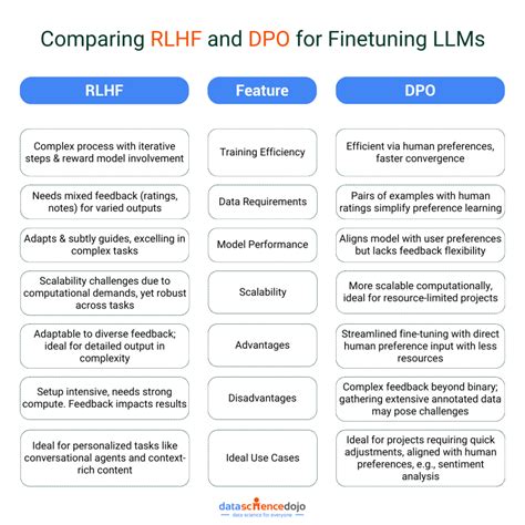 Master Finetuning Llms Boost Ai Precision And Human Alignment