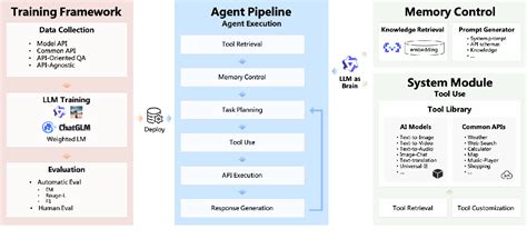 Figure 1 From Modelscope Agent Building Your Customizable Agent System