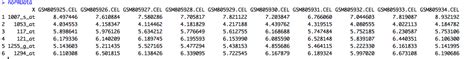 Why As Data Frame Doing This In R Programming Stack Overflow