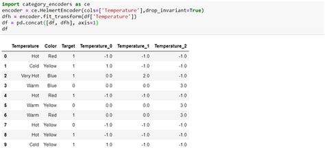 All About Categorical Variable Encoding By Baijayanta Roy Towards