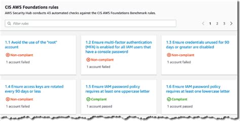 Aws Security Compliance And Availability Zones For Devops Semper Sec