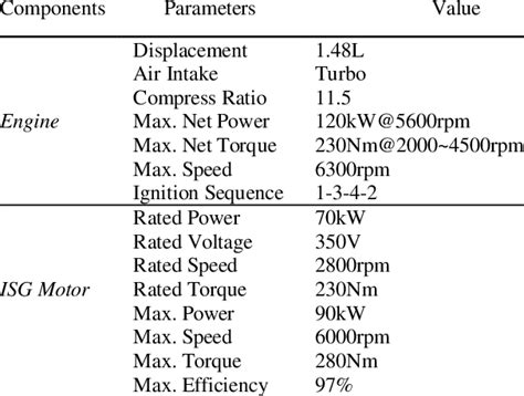 Parameters Of The Range Extender Download Scientific Diagram
