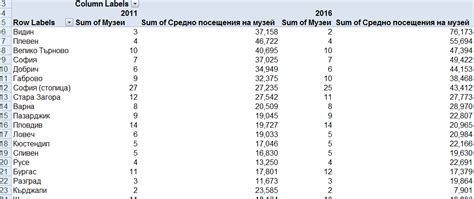 3 хитрини за анализ на данни с пивот таблици Excel Doexcel Do