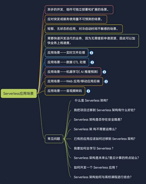 Serverless应用场景——常见问题 阿里云开发者社区