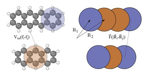 Physics Reports速递：非平衡态粗粒化建模 集智俱乐部