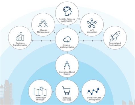 Ai Bi Data Science Datadrivenpro