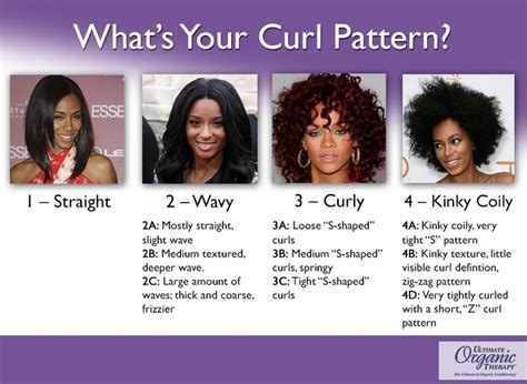 Know Your Curl Pattern Knowing Your Pattern Is Important To Help You Take Care Of Your Hair