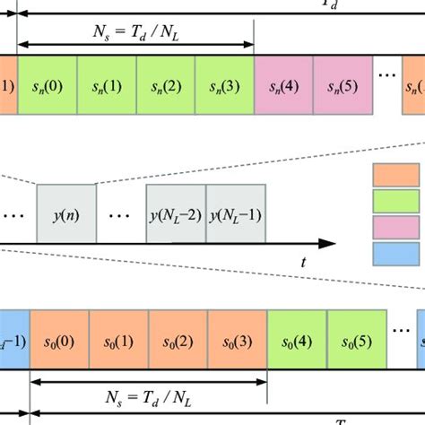 Contiguous Frequency Hopping Orthogonal Frequency Division Multiplexing Download Scientific