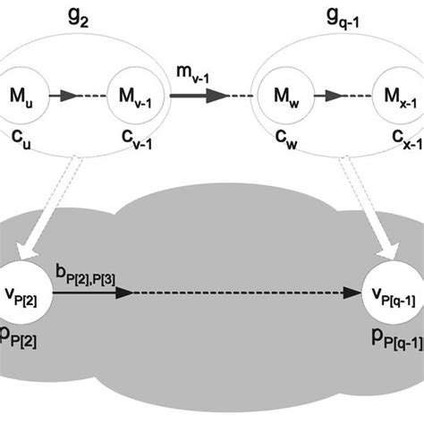 Mathematical Model For Pipeline Decomposition And Network Mapping Download Scientific Diagram