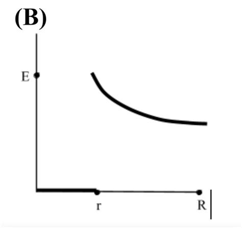 Physics Chapter 16 Flashcards Quizlet
