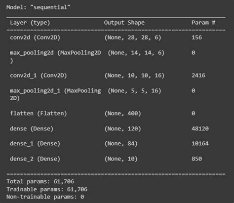 Convolutional Neural Network Cnn In Tensorflow Geeksforgeeks