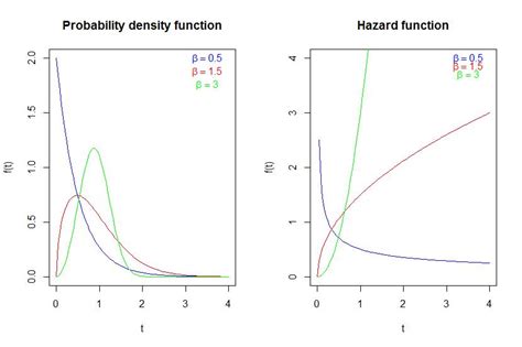How To Add Title At The Top And In The Middle Of Two Graph In R Stack Overflow