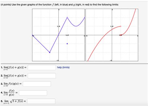 Solved 4 Points Use The Given Graphs Of The Function F