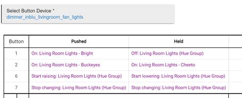 Inovelli Blue Series As Button Controller Room Lighting Hubitat