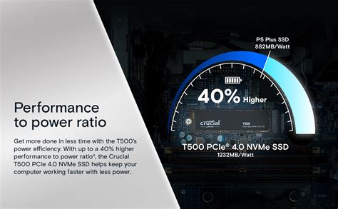 Amazon Com Crucial T Tb Gen Nvme M Internal Gaming Ssd Pro Desktop Ram Gb Kit X Gb