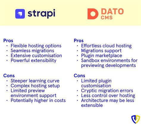 De Voorhoede On Linkedin Headlesscms Webdevelopment Strapivsdatocms