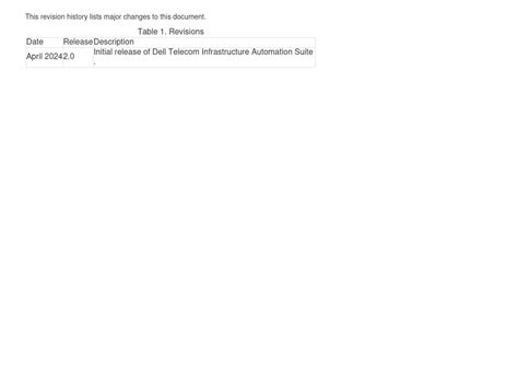 Revision History Dell Telecom Infrastructure Automation Suite 2 0 Infrastructure Management